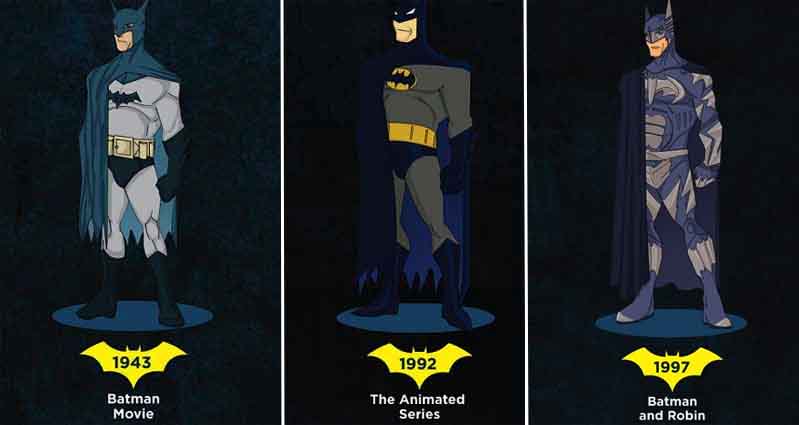 See How Batman Has Evolved Over The Years