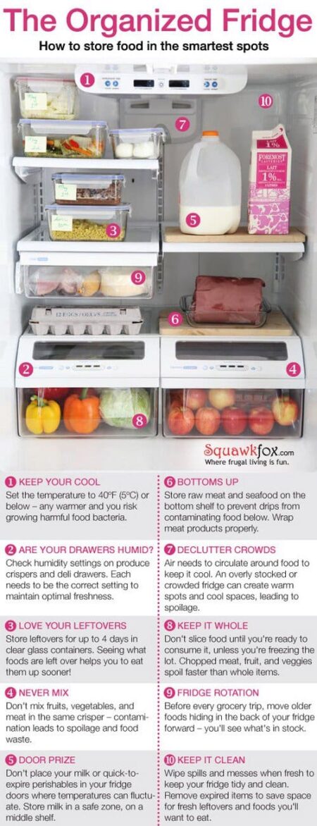 16 Useful Refrigerator Hacks You Need To Know