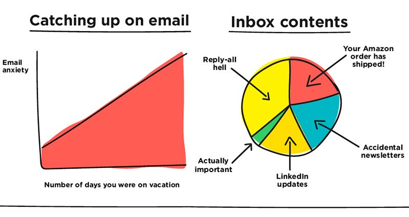 These 8 Charts Hilariously Sum Up How We Use Work Email