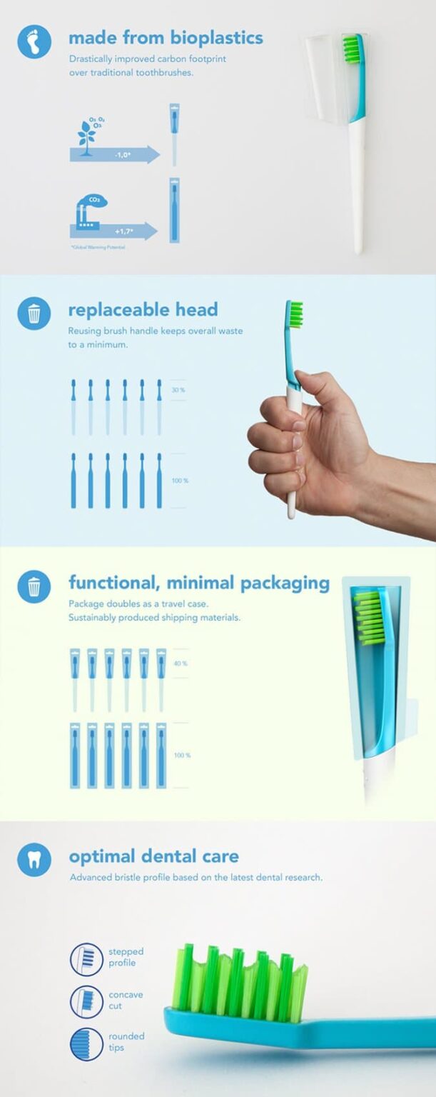 Reduce The Waste Throughout The World With The 'Tio' Toothbrush