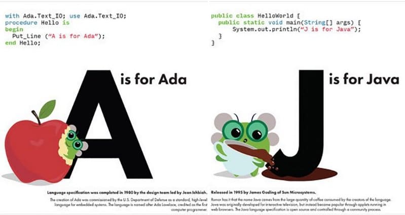 Teach Your Children How To Code The Easy Way With This Easy To Learn Coding Book