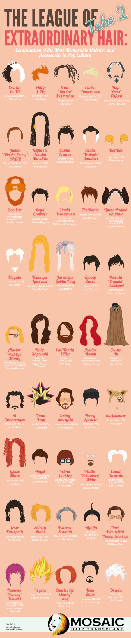 These Are Some Of The Most Iconic Pop-Culture Hairstyles Of All Time