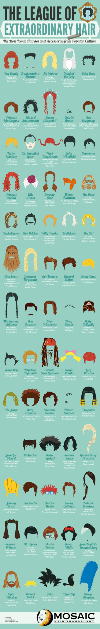 These Are Some Of The Most Iconic Pop-Culture Hairstyles Of All Time