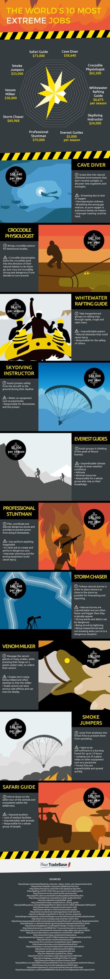 10 Of The World's Most Extreme Jobs