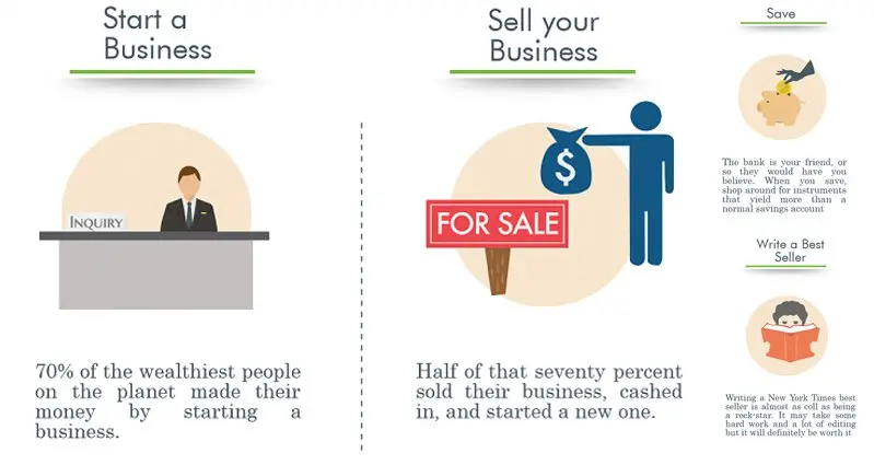 12 Ways You Could Make A Million Dollars