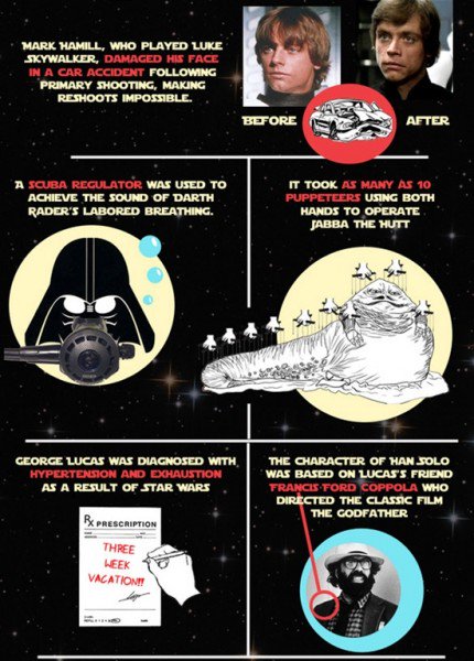 19 Things You Might Not Know About Star Wars