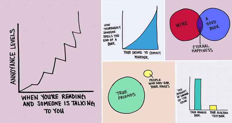 11 Charts That Only Book Nerds Will Understand