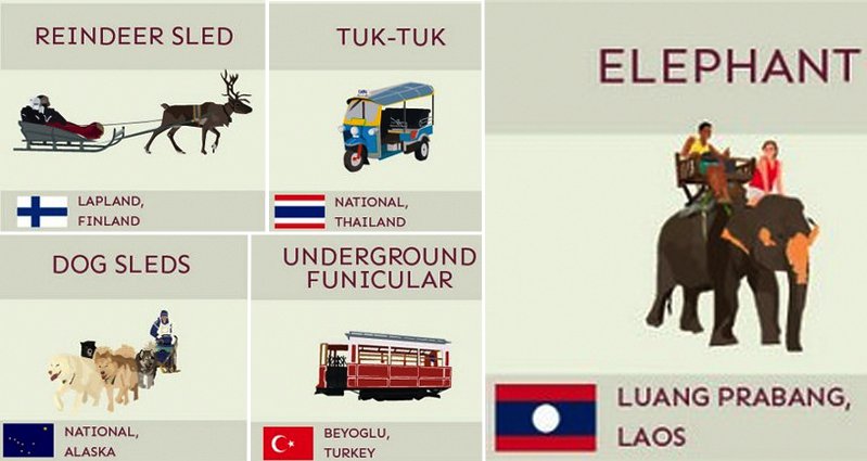 Take A Round-The-World Trip Via These 30 Modes Of Transport
