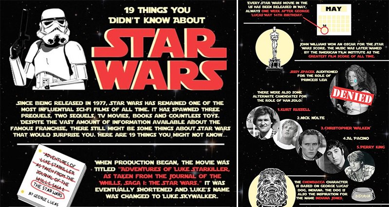 19 Things You Might Not Know About Star Wars