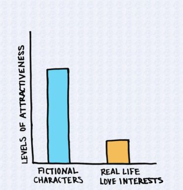 11 Charts That Only Book Nerds Will Understand