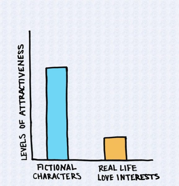 11 Charts That Only Book Nerds Will Understand