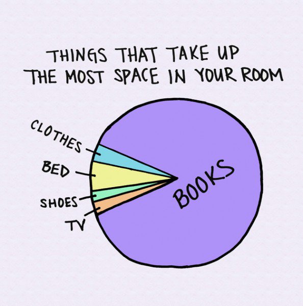 11 Charts That Only Book Nerds Will Understand