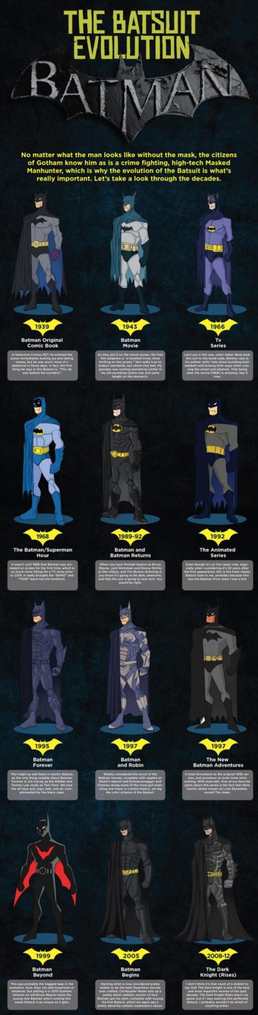 See How Batman Has Evolved Over The Years
