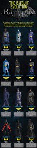 See How Batman Has Evolved Over The Years
