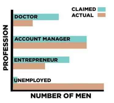 10 Charts That Accurately Describe What Online Dating Is Like For Women
