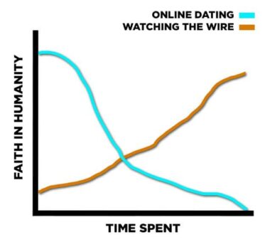 10 Charts That Accurately Describe What Online Dating Is Like For Women