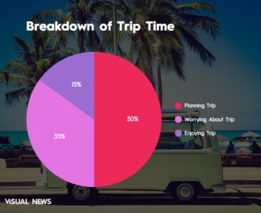 5 Charts That Accurately Sum Up Your Summer Vacation