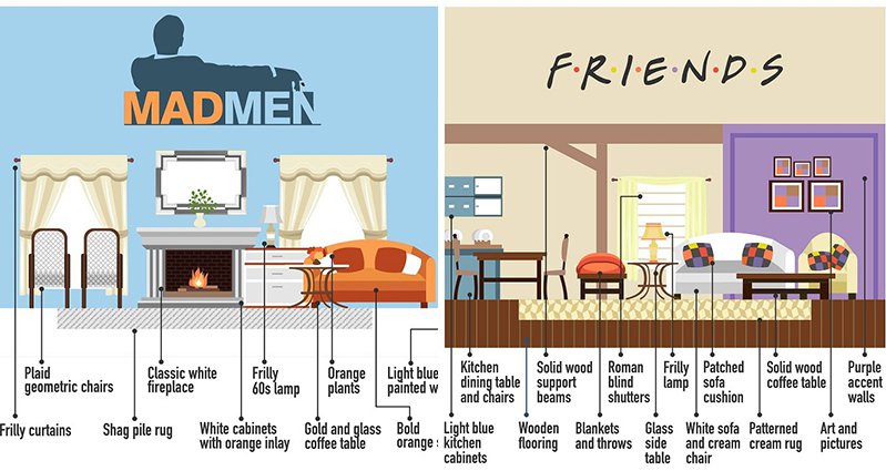 Find Out How To Style Your Home Like Your Favorite TV Shows