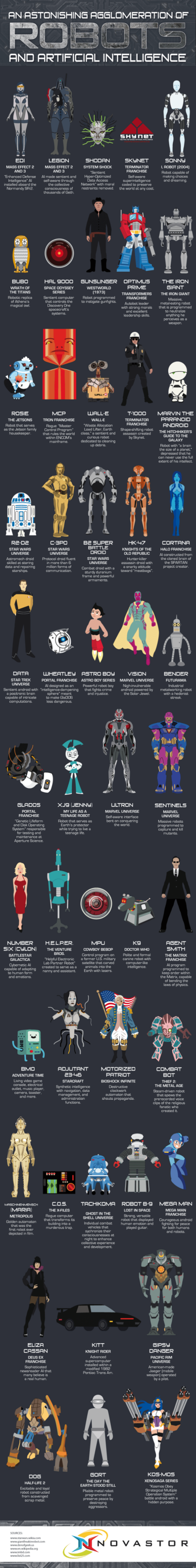 The Most Iconic Robots And Artificial Intelligence From Sci-Fi And Fantasy