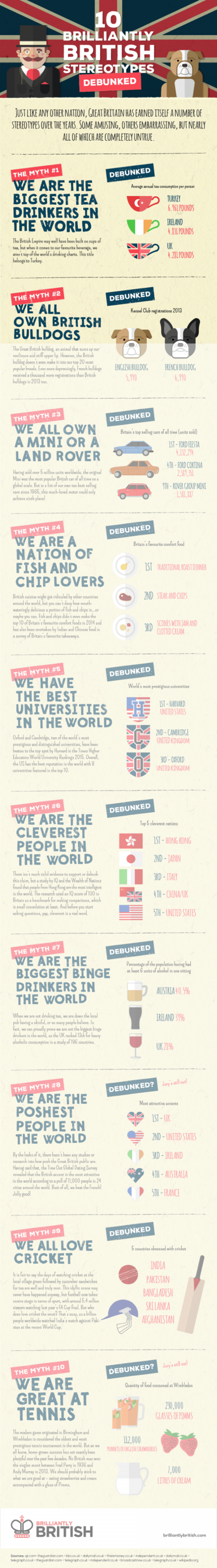 10 Brilliantly British Stereotypes Debunked