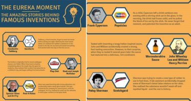 20 Awesome Inventions And The Eureka Moments That Helped Them Into ...