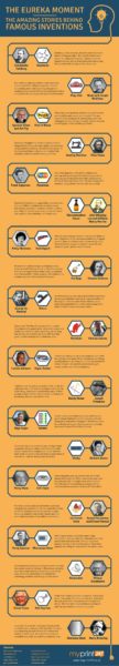 20 Awesome Inventions And The Eureka Moments That Helped Them Into ...