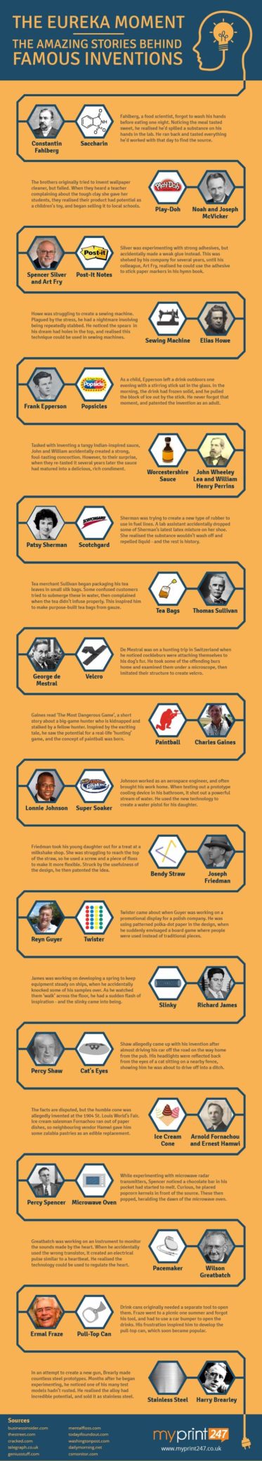 20 Awesome Inventions And The Eureka Moments That Helped Them Into ...