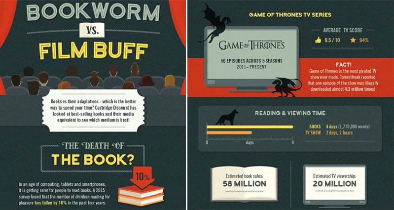 See How Popular Books Compare With Their Screen Adaptations