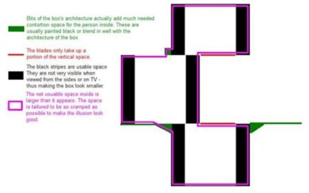 We Reveal The 7 Secrets Behind These Classic Magic Tricks