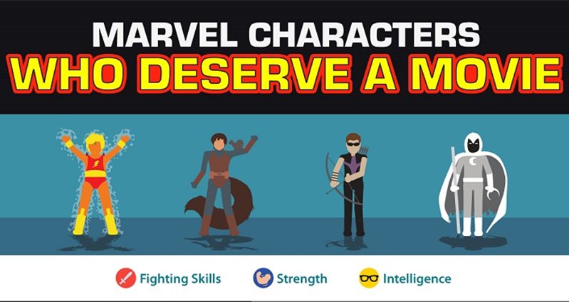 10 Marvel Characters Who Deserve Their Own Action Movies