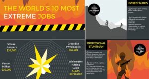 10 Of The World's Most Extreme Jobs