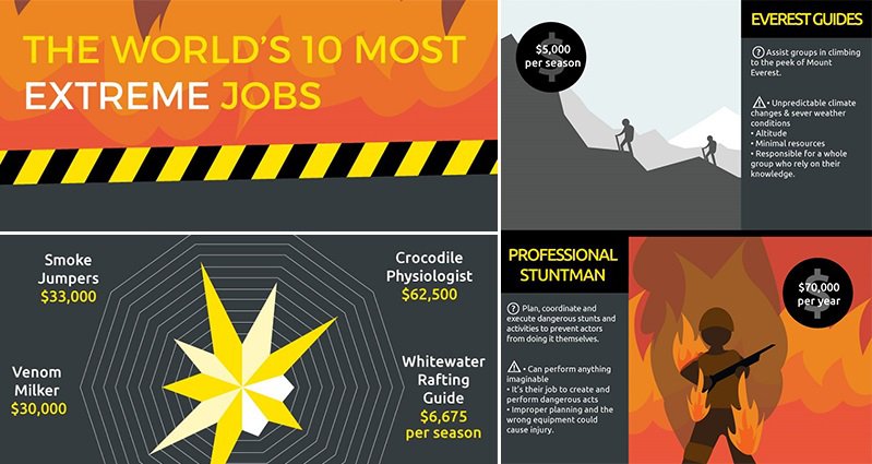 10 Of The World's Most Extreme Jobs
