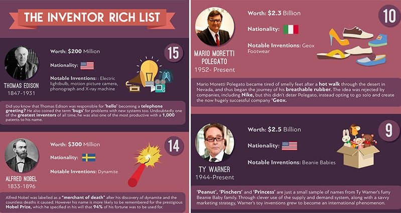 Find Out How Wealthy Some Of The World's Most Famous Inventors Are