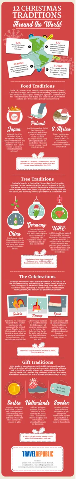 12 Interesting Christmas Traditions From Around The World