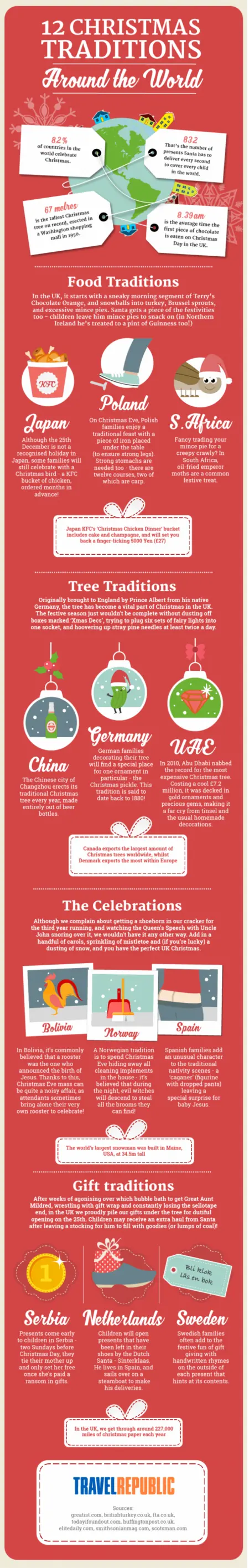 12 Interesting Christmas Traditions From Around The World