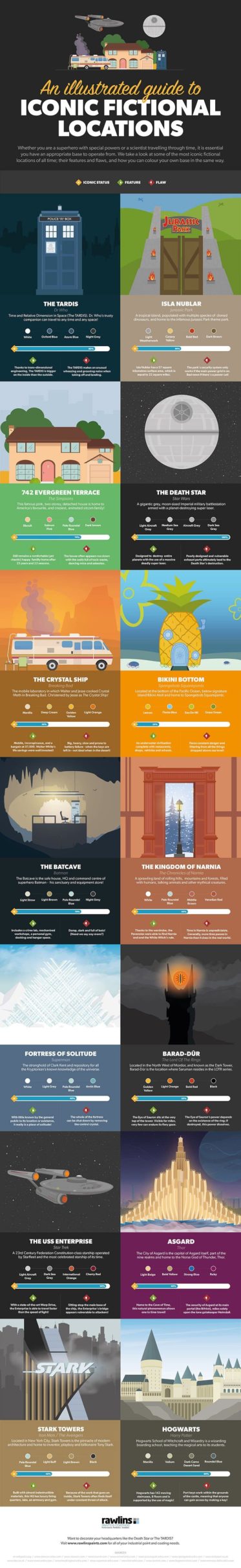 14 Iconic Fictional Locations You Wish Were Real