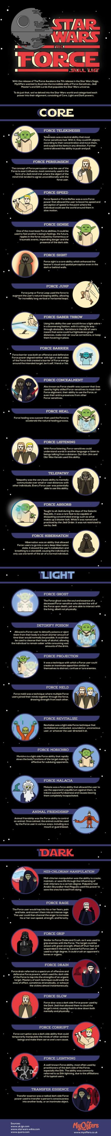Learn The 'Star Wars' Skills Of Core, Light And Dark Powers