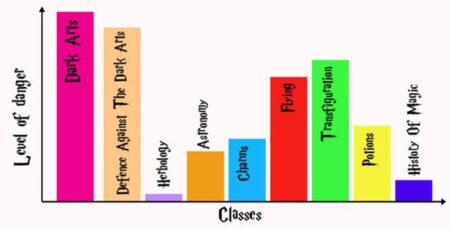 14 Awesome Charts Only True 'Harry Potter' Fans Will Understand