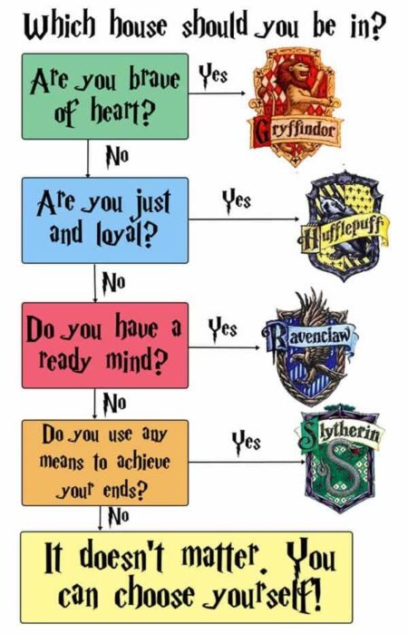 14 Awesome Charts Only True 'Harry Potter' Fans Will Understand