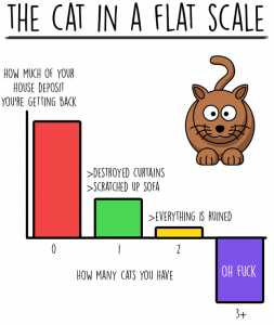 14 Hilarious Charts All Cat Owners Will Understand