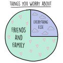 10 Charts You'll Relate To If You Constantly Worry