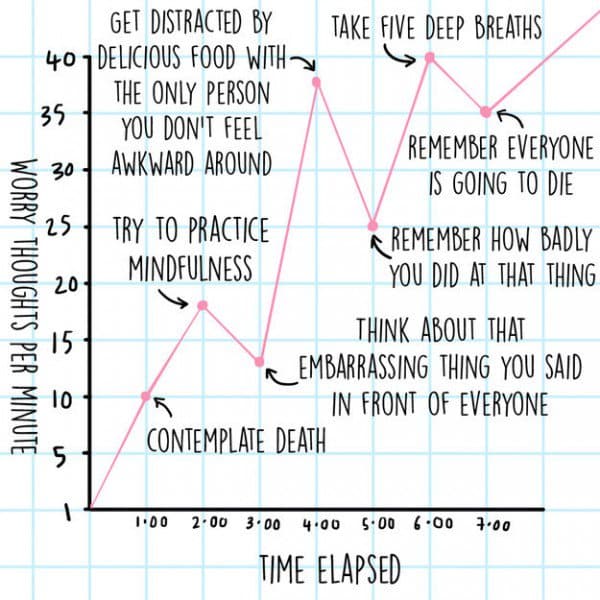 10 Charts You'll Relate To If You Constantly Worry
