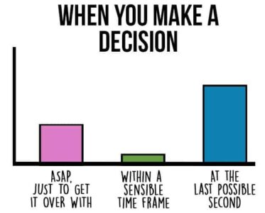 12 Funny Charts That You'll Relate To If You Hate Making Decisions