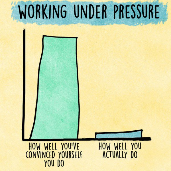 13 Accurate Charts That You'll Identify With If You're A Procrastinator