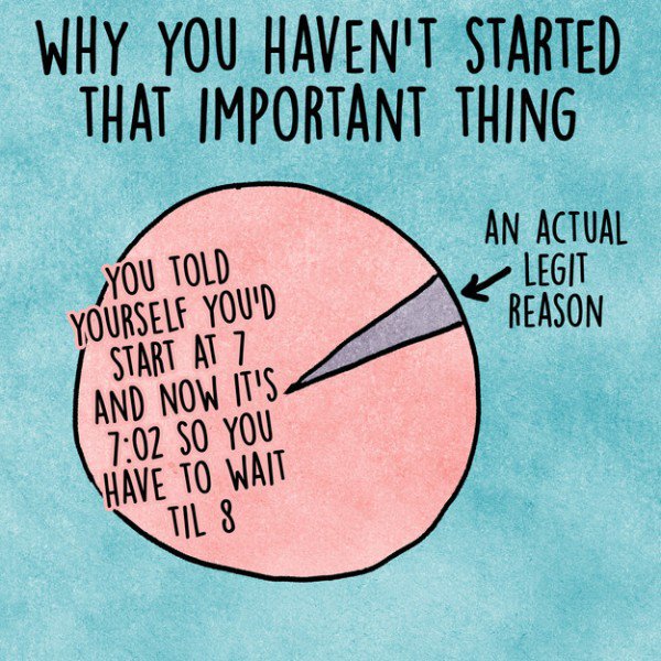 13 Accurate Charts That You'll Identify With If You're A Procrastinator