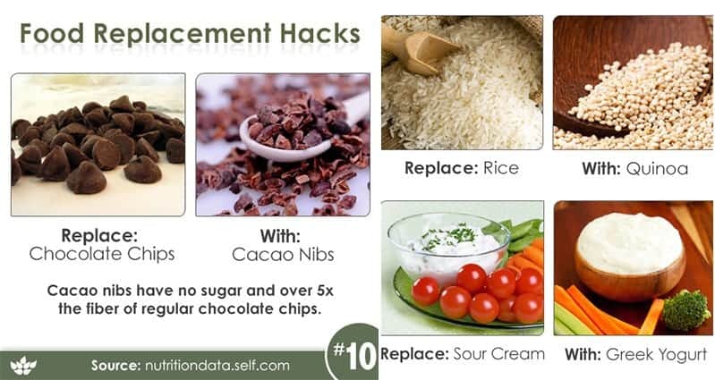 18 Food Replacement Hacks That Will Help Improve Your Diet