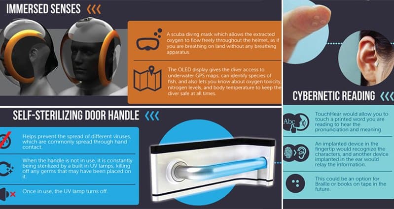 13 Sci-Fi Gadgets That You Won't Believe Already Exist