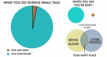 12 Amusingly Honest Charts About People And Situations Everyone Can ...