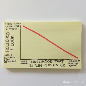 12 Honest Sticky Notes That Sum Up Day To Day Life - Part 1
