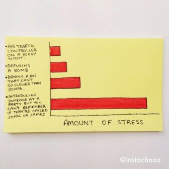 12 Honest Sticky Notes That Sum Up Day To Day Life - Part 1